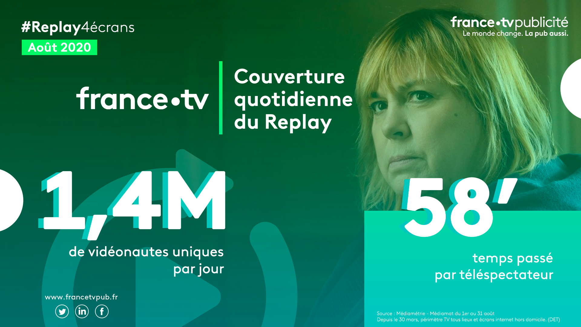 France Télévisions leader au mois d'août sur le replay 4 écrans ...