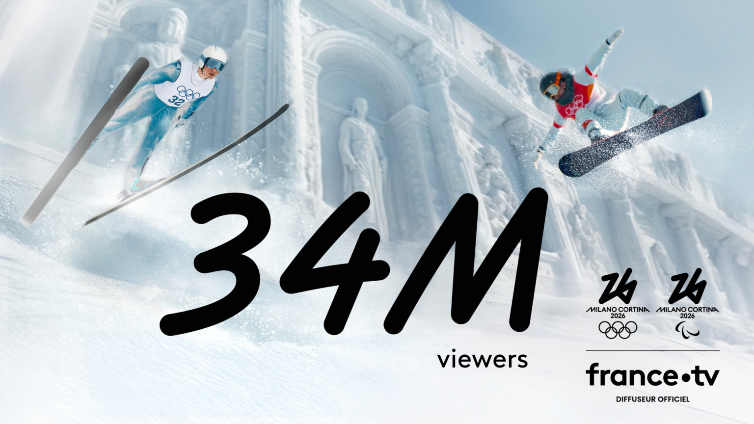 34 million viewers tuned in to watch the Milano Cortina Winter Games on ...